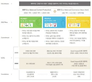 [ESG NOW] 나와 우리 그리고 세상의 지속가능한 내일을 향한 힘찬 행보! CJ ENM, ESG 리포트 첫 발간 – CJ 뉴스룸