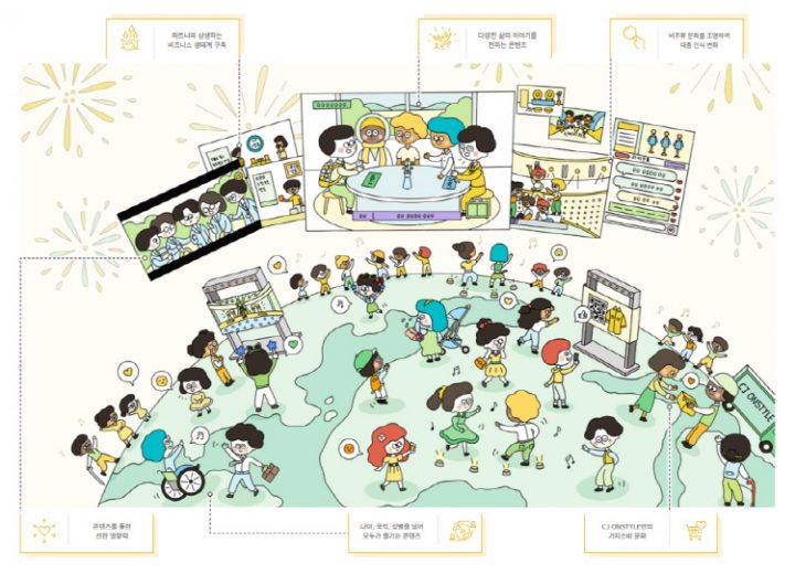 [ESG NOW] 나와 우리 그리고 세상의 지속가능한 내일을 향한 힘찬 행보! CJ ENM, ESG 리포트 첫 발간 – CJ 뉴스룸