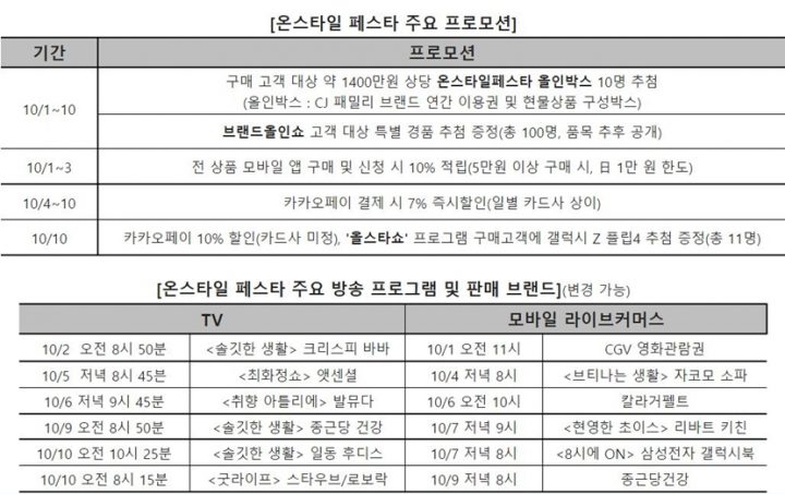 ‘초특급 브랜드와 콘텐츠에 올인 Cj온스타일 역대급 혜택의 하반기 최대 행사 ‘온스타일 페스타 개최 Cj 뉴스룸