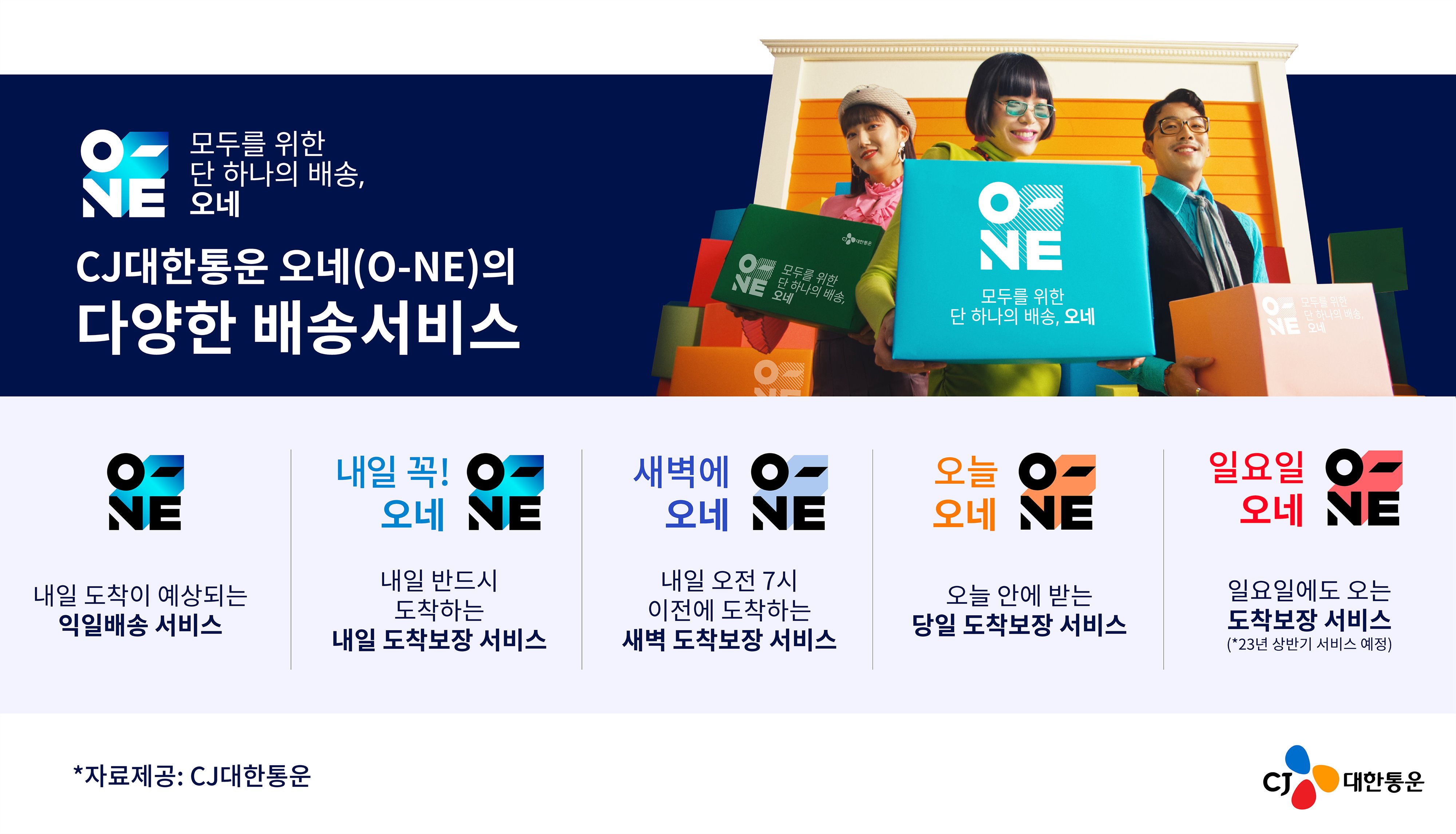 [CJ대한통운] 통합 배송브랜드 ‘오네(O-NE)’ 서비스 종류와 로고 – CJ미디어라이브러리