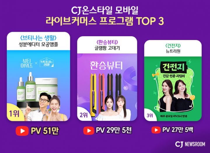 CJ온스타일, 2분기 가장 많이 본 방송 TOP3 공개! – CJ 뉴스룸
