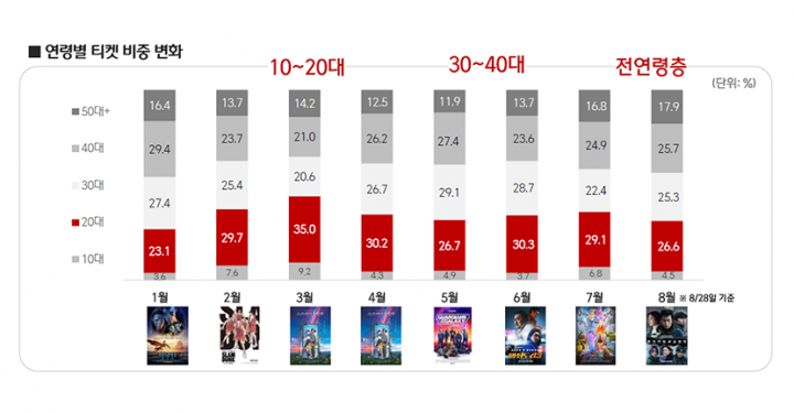 2023 영화 시장 트렌드, CGV가 꼽은 네 가지 키워드 – CJ 뉴스룸