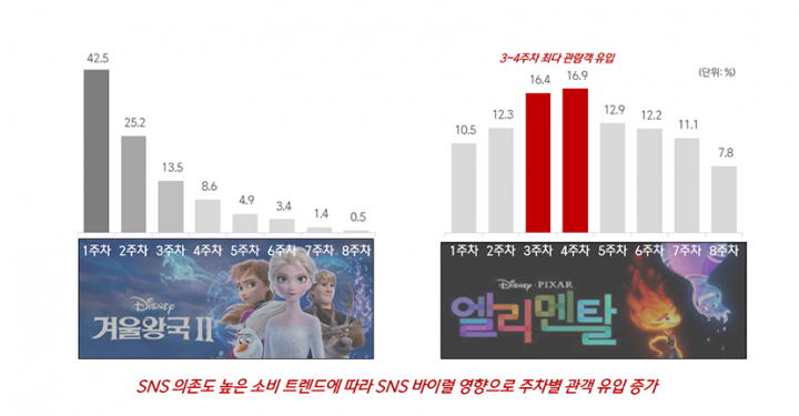 2023 영화 시장 트렌드, CGV가 꼽은 네 가지 키워드 – CJ 뉴스룸