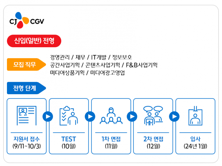 CGV 채용, 그것이 알고 싶다! 지원자를 위한 2023 채용의 모든 것 – CJ 뉴스룸