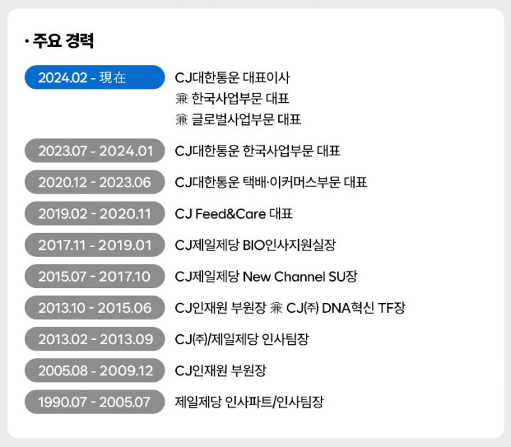 CJ그룹 2024년 정기임원인사 - CJ 뉴스룸