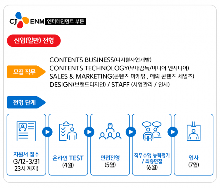 CJ ENM 엔터테인먼트 부문 2024 상반기 채용 직무 소개! – CJ 뉴스룸