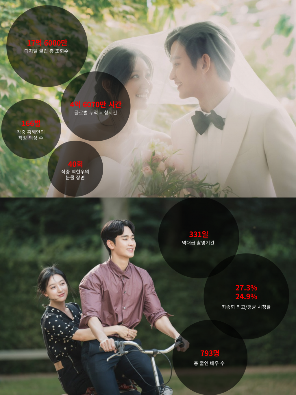 TV 안 보는 시대? tvN 드라마가 2030 사로잡은 비결 – CJ 뉴스룸