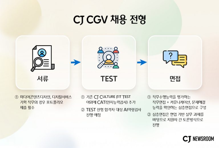 CJ CGV 2024 신입사원 채용의 모든 것! 전형 정보부터 입사 팁까지 – CJ 뉴스룸