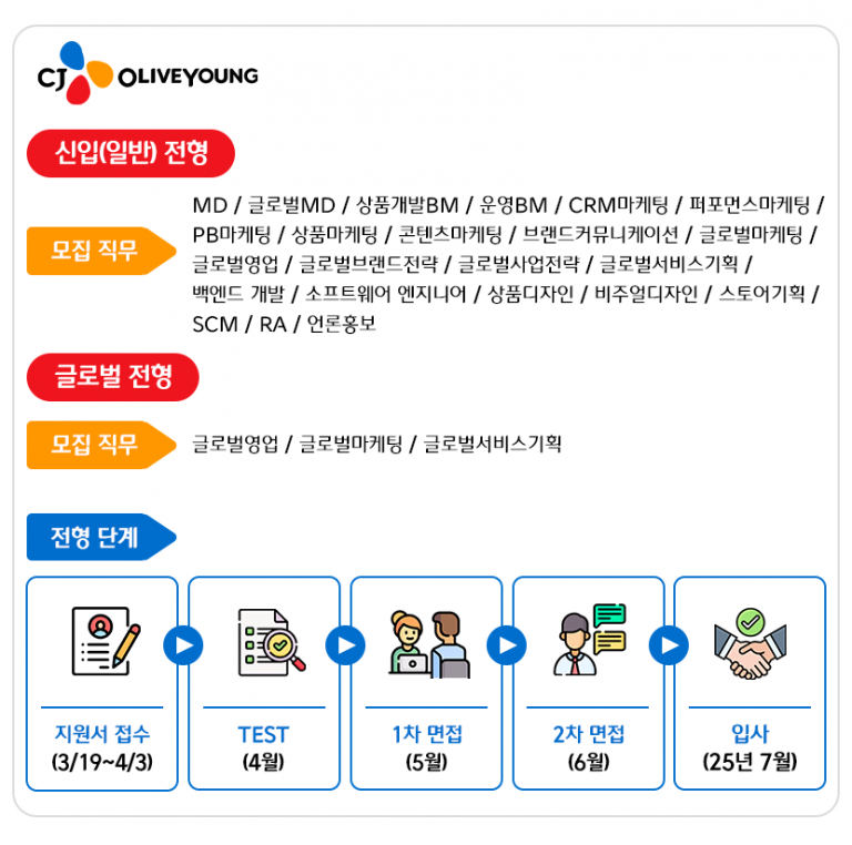 2025년 상반기 CJ그룹 신입사원 채용 일정 총정리 – CJ 뉴스룸