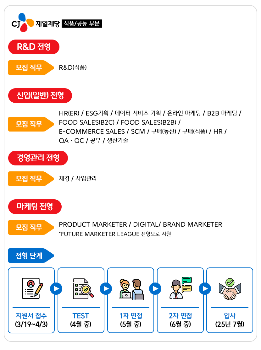 2025년 상반기 CJ그룹 신입사원 채용 일정 총정리 – CJ 뉴스룸