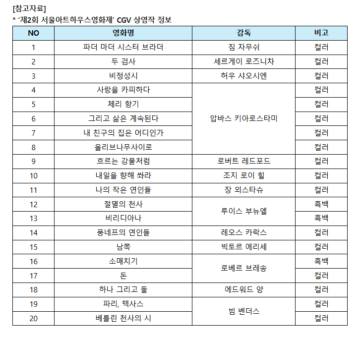 ‘비정성시’ ‘하나 그리고 둘’ 4K로 만나보세요! – CJ 뉴스룸